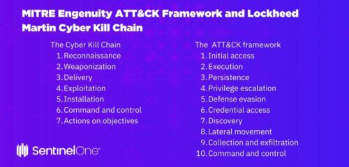 The Lockheed Martin Cyber Kill Chain - Axiom